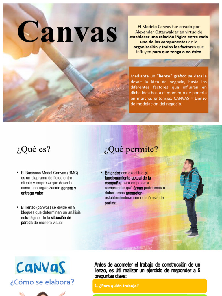 Modelo Canvas Explicado | PDF | Crecimiento personal y profesional
