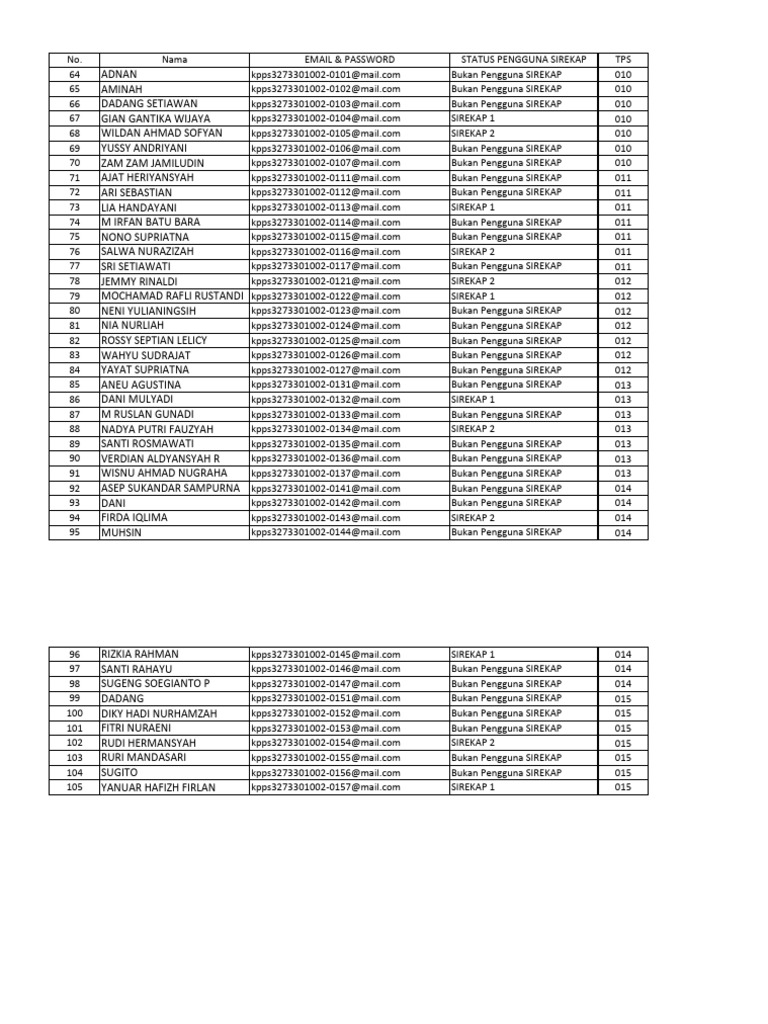 Siakba KPPS-RW03 | PDF