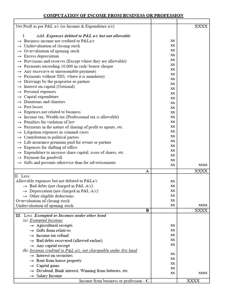Notes - COMPUTATION OF INCOME FROM BUSINESS OR PROFESSION | PDF ...