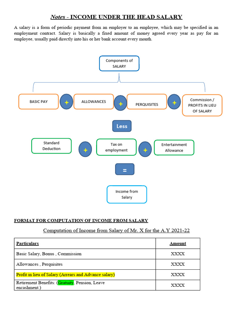 Salary Income Computation Guide | PDF | Employee Benefits | Salary