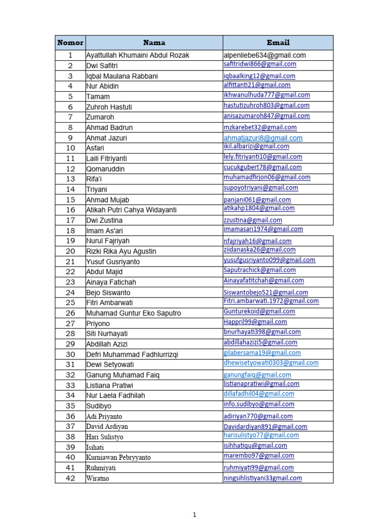 Siakba Kpps Desa Banyukuning Pemilu 2024 | PDF