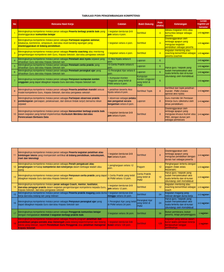 RHK Pengembangan Kompetensi | PDF