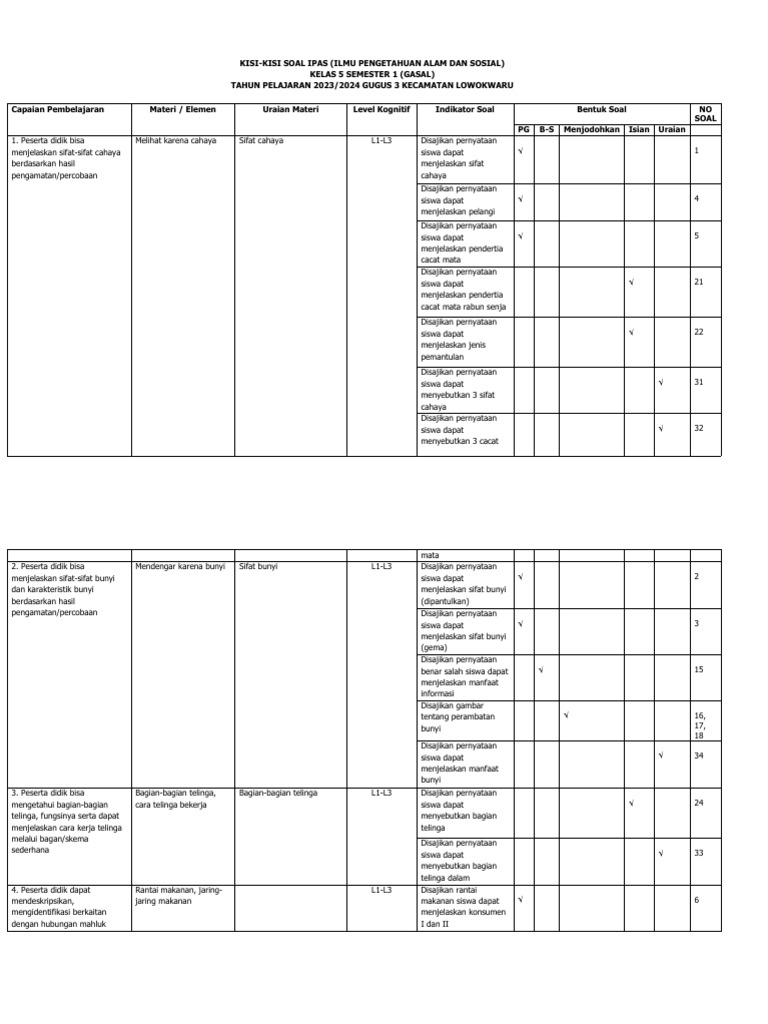 Kisi-Kisi IPAS SAS 1 Kelas 5 | PDF