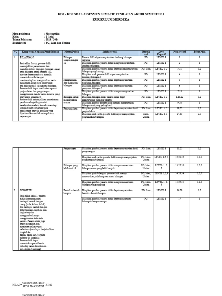 Kisi Kisi Pas Matematika Kelas 1 Kumer 2023 - 2024 | PDF