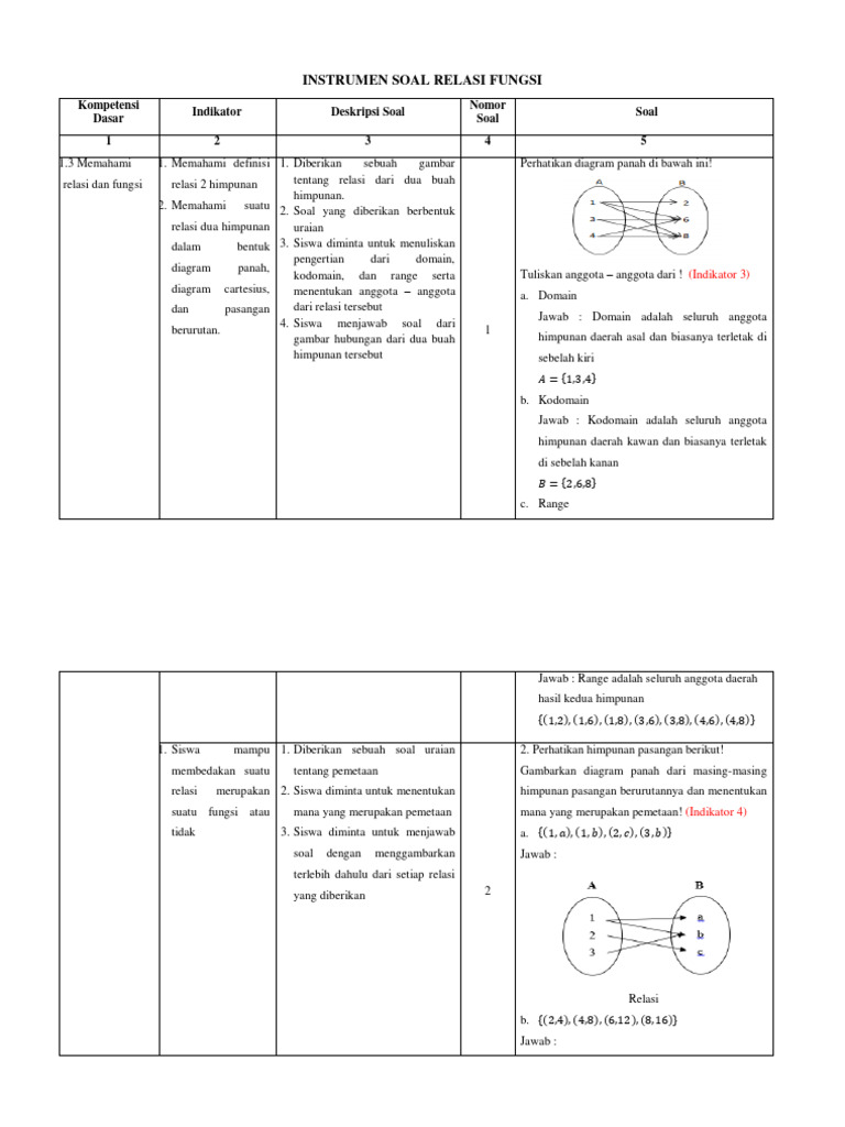 Soal Relasi dan Fungsi Kelas 8 | PDF