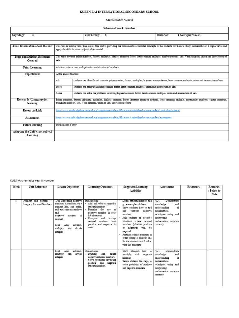 Ac - Sow Maths Y08 2023 - 24 t1 | PDF | Equations | Numbers