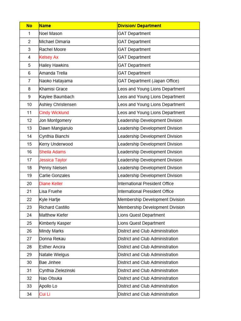 LCI Staff Directory | PDF