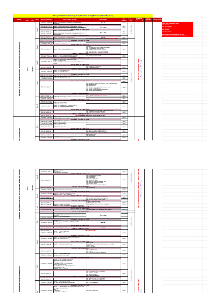 Bootcamp Blockchain Development Planner - Sheet1 | PDF