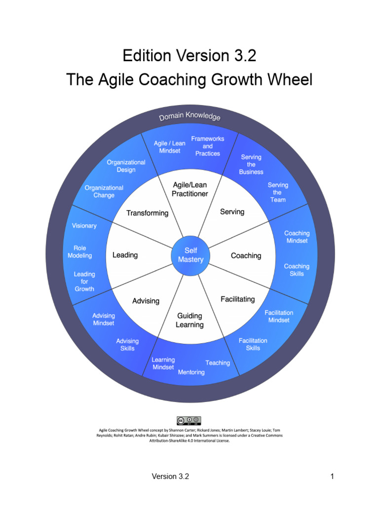 Agile-Coaching-Growth-Wheel-Version-3.2 | PDF | Agile Software ...