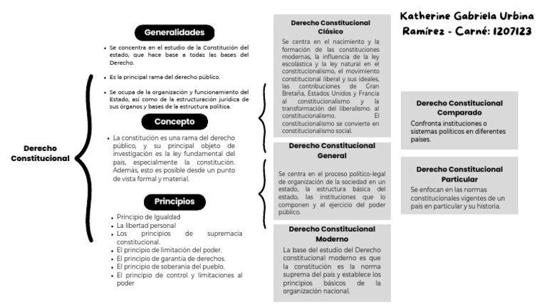 Cuadro Sinóptico - Katherine Gabriela Urbina Ramírez | PDF | Constitución | Ley constitucional
