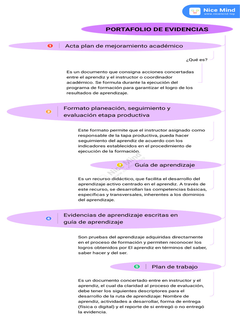 How To Make A Good | PDF