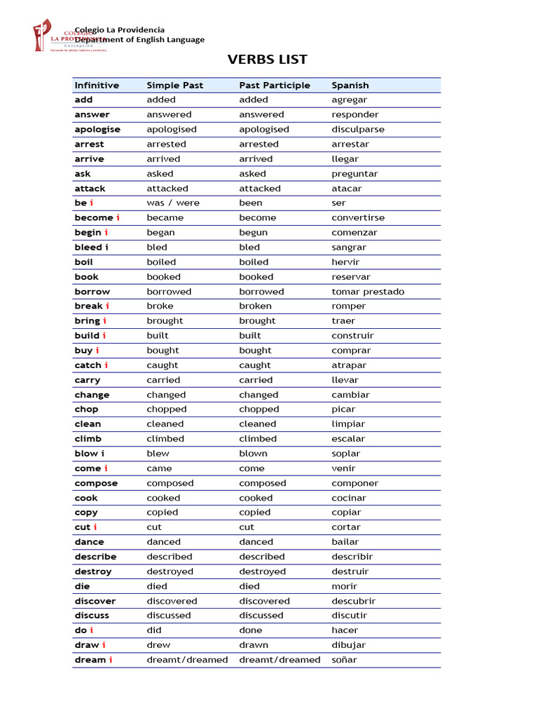 Documento PDF | PDF | Language Mechanics | Grammar