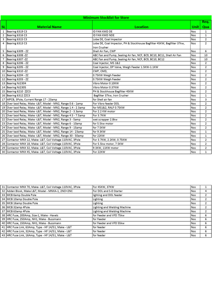 Stock Material List for Equipment | PDF | Relay | Building Engineering