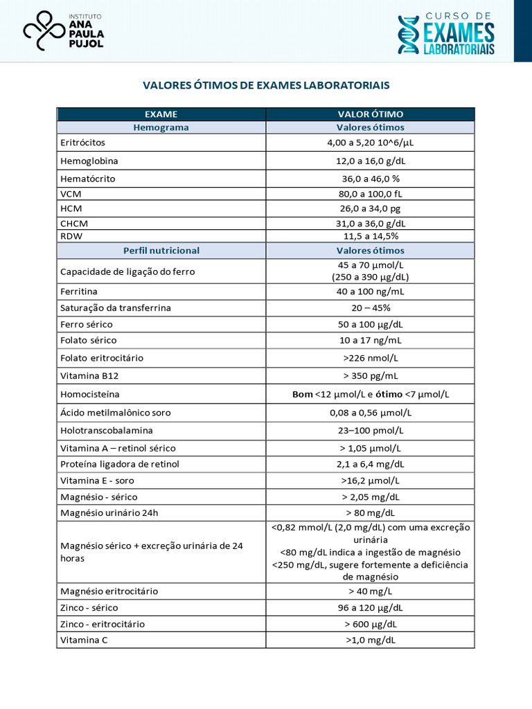 Valores Ótimos Exames Laboratoriais | Download grátis PDF | Substancias ...