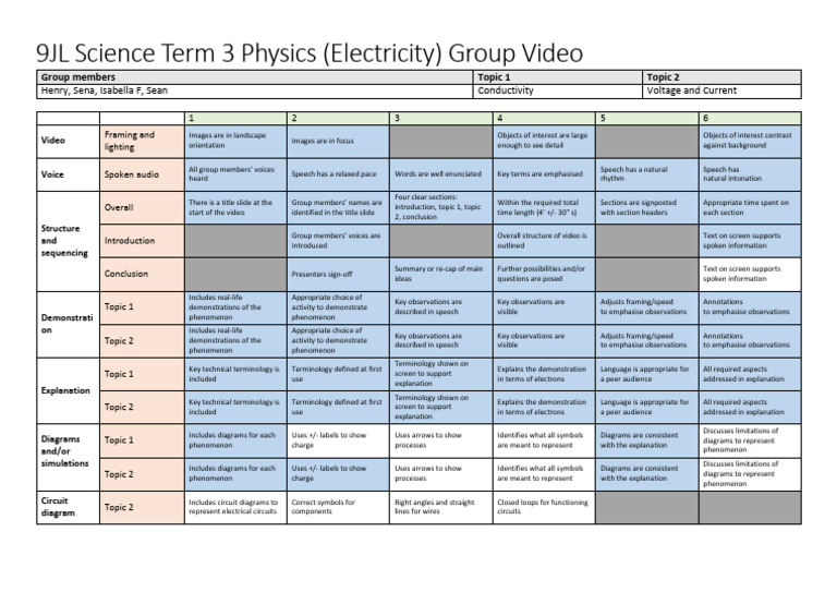 9JL Science Term 3 Rubric 3 | PDF | Electron | Electrical Engineering
