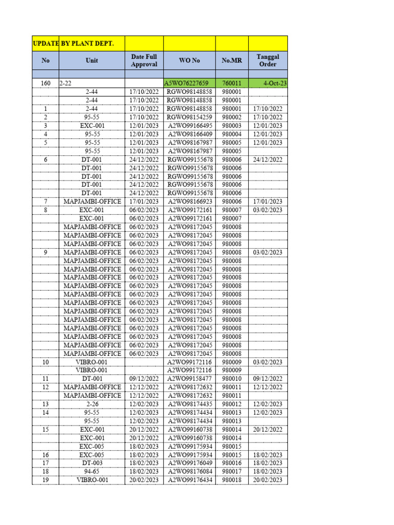 24 DMBD CMK Update 13 Januari 2023 | PDF