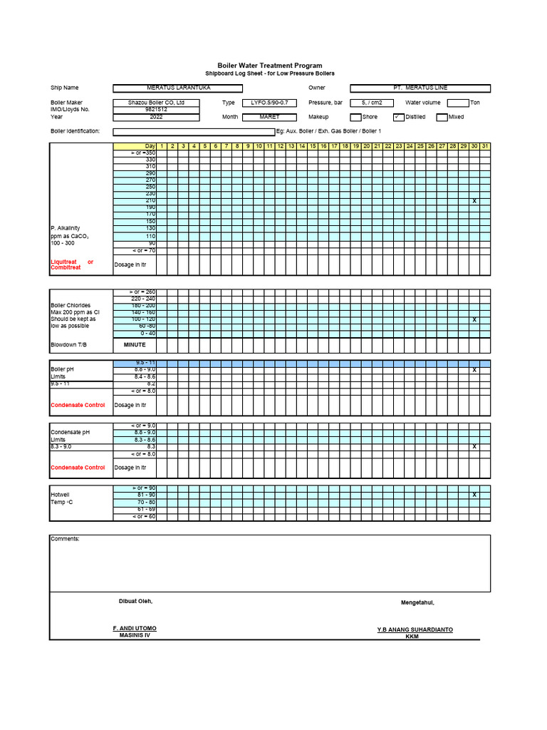 Boiler Water Treatment Log Sheet | PDF | Microsoft Excel | Chemical ...