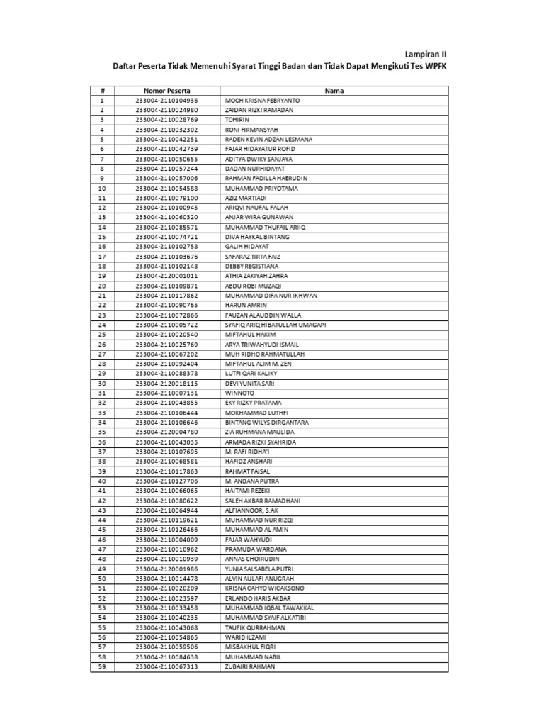 LAMPIRAN II Hasil Samapta TMS Tinggi Badan | PDF
