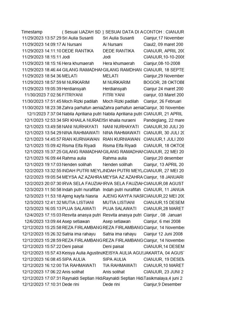 Data Siswa Kelas Ix SMPN 1 Takokak (Jawaban) | PDF