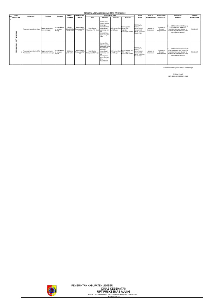 Ruk Dan RPK P2P Diare Dan Ispa | PDF