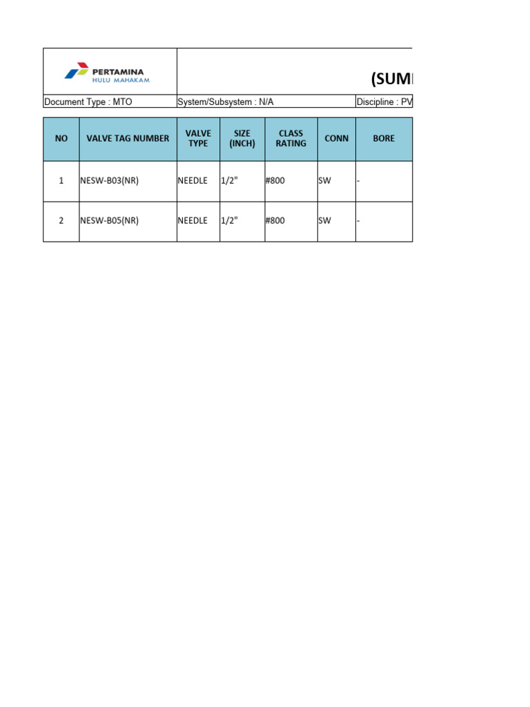 Needle Valves Specification | PDF