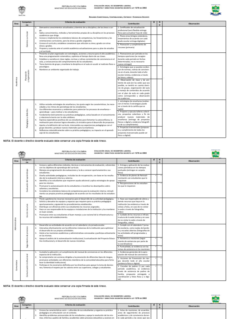 Competencias, Criterios y Evidencias 2024 | PDF | Plan de estudios | Evaluación