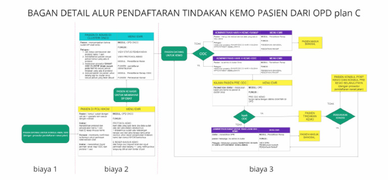 Revisi Alur Regis Kemo | PDF