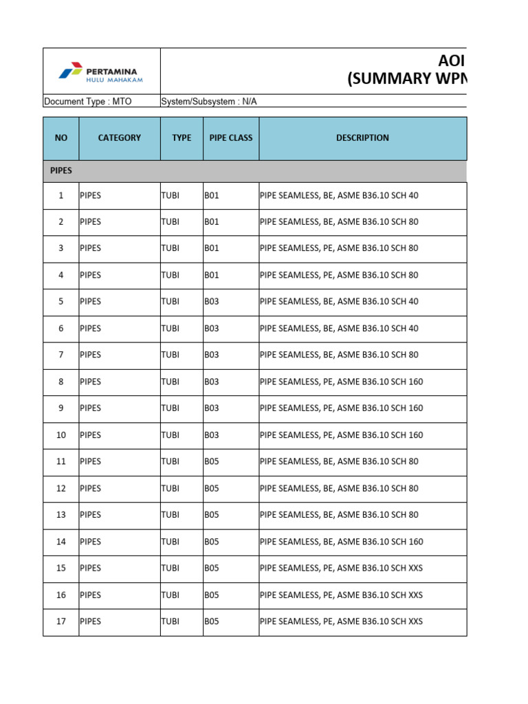 ID-SNB-SOME-2040-250150 MTO Summary Piping Bulk Package B - 20231123 ...