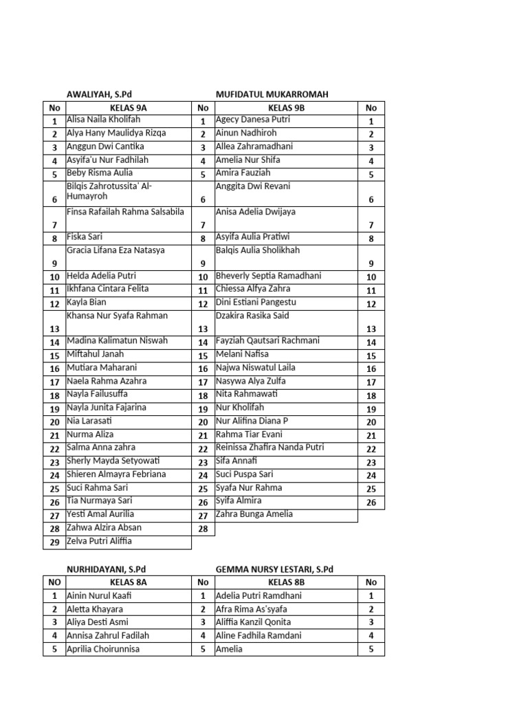 Daftar Nilai Ipa Kelas 7 | PDF