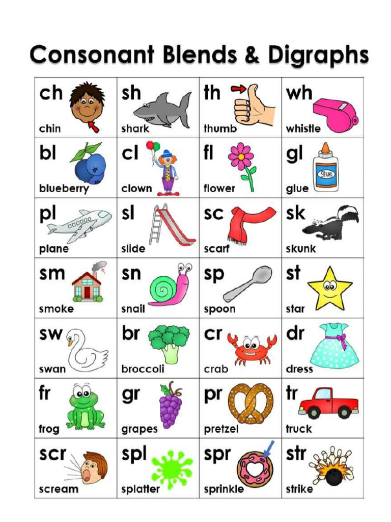 Consonant Blends | PDF