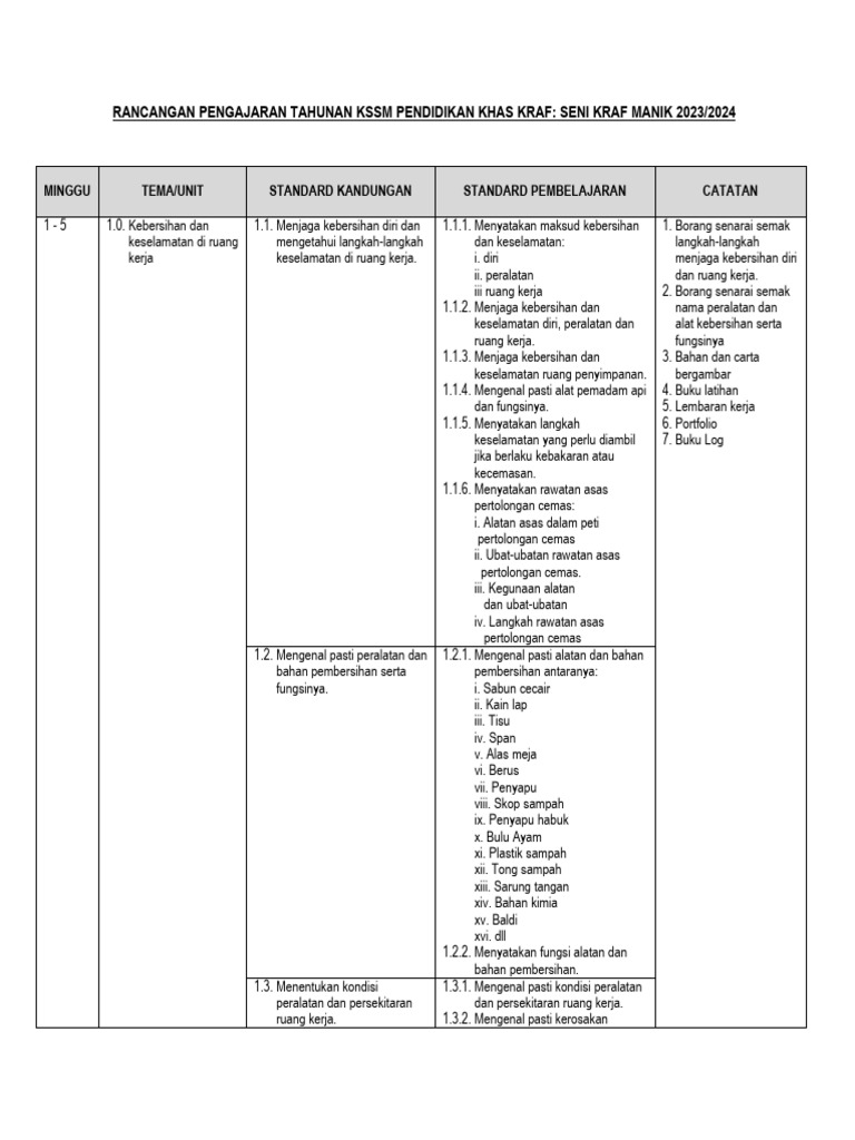 RPT KSSM PKKR Seni Kraf Manik 2023 | PDF
