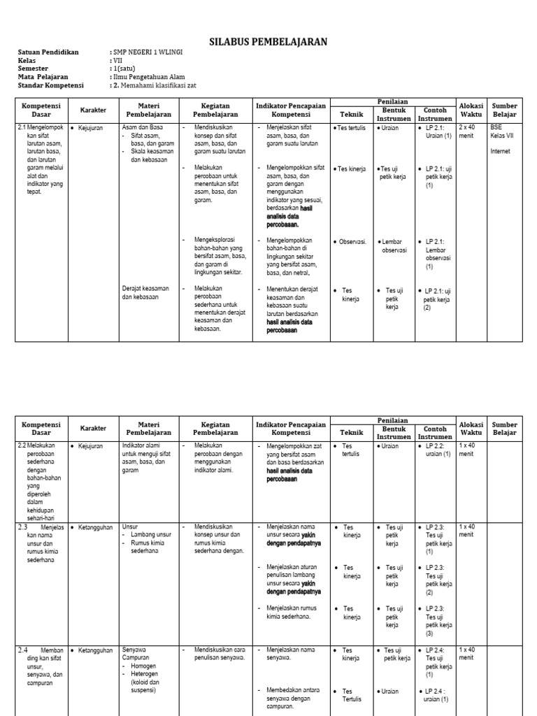 Silabus Ipa Vii 2.1-2.4 Final | PDF