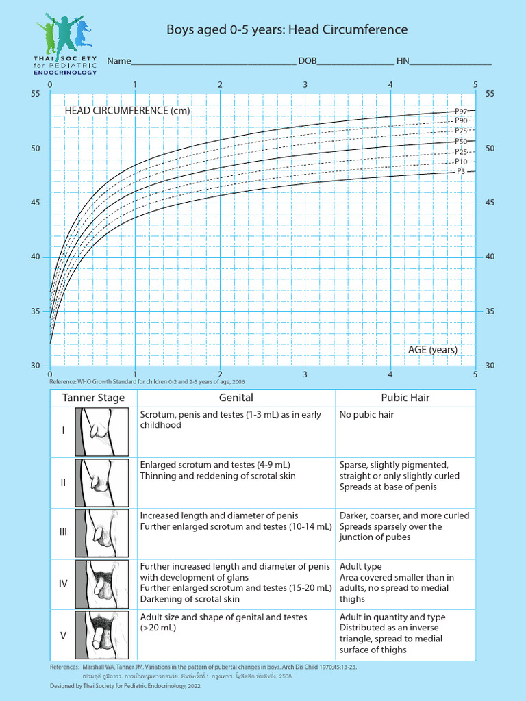 Head-Circumference Boys | Download Free PDF | Reproduction | Sex