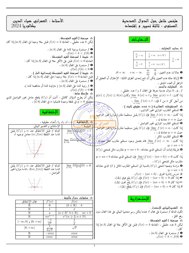 Molakhas Dawal Trmina Tasyur | PDF