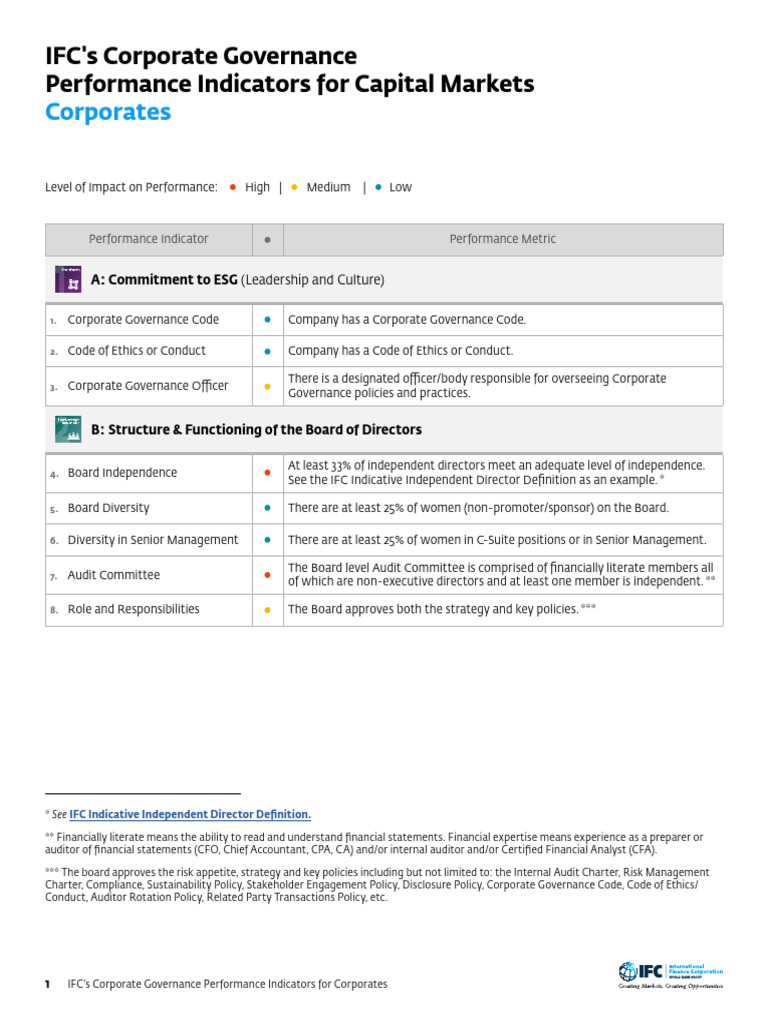 IFC Corporate Governance Indicators | PDF | Internal Audit | Corporate Governance