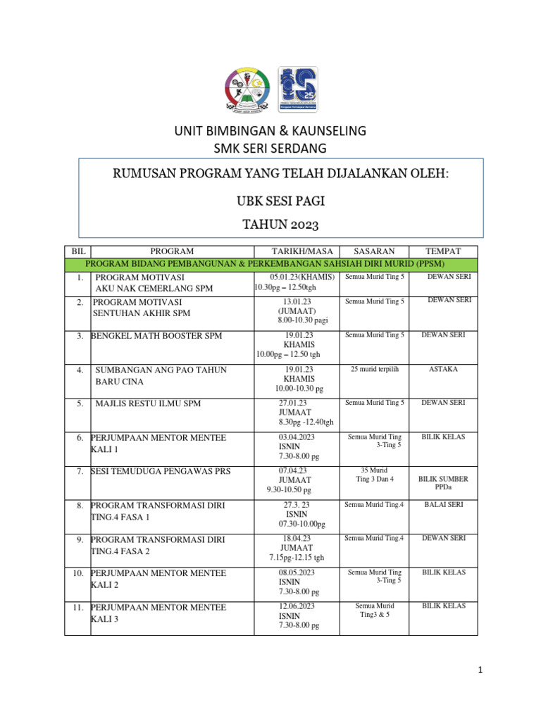 Rumusan Program Ubk Sesi Pagi 2023 | PDF
