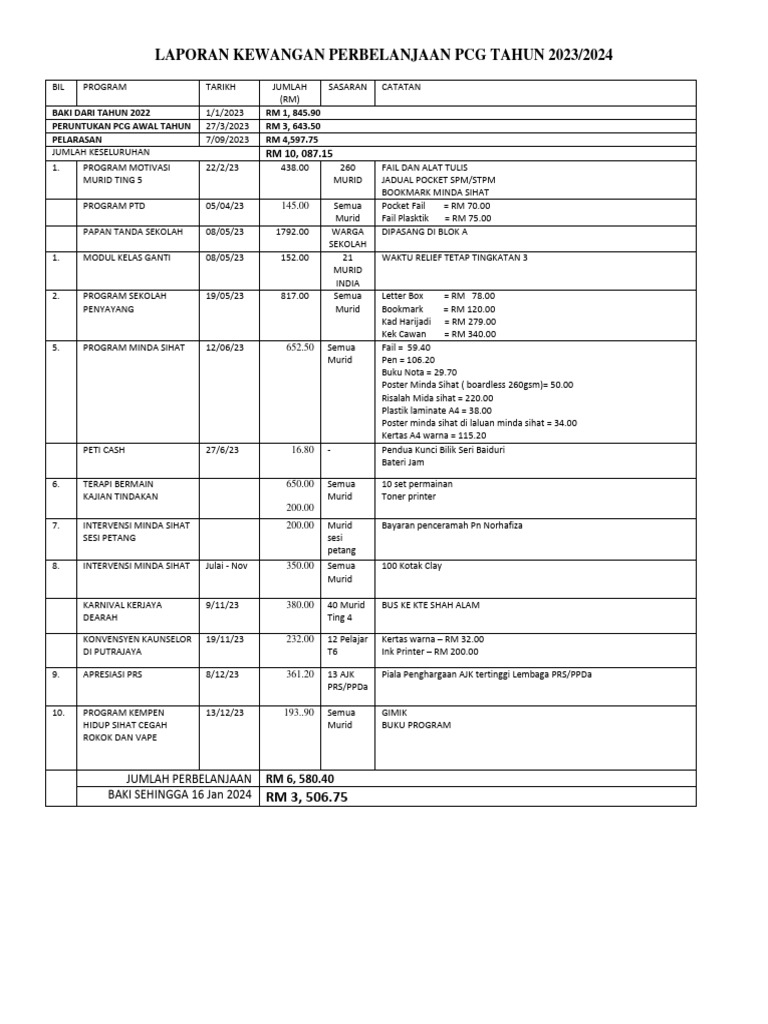 LAPORAN KEWANGAN PCG 2023-2 | PDF