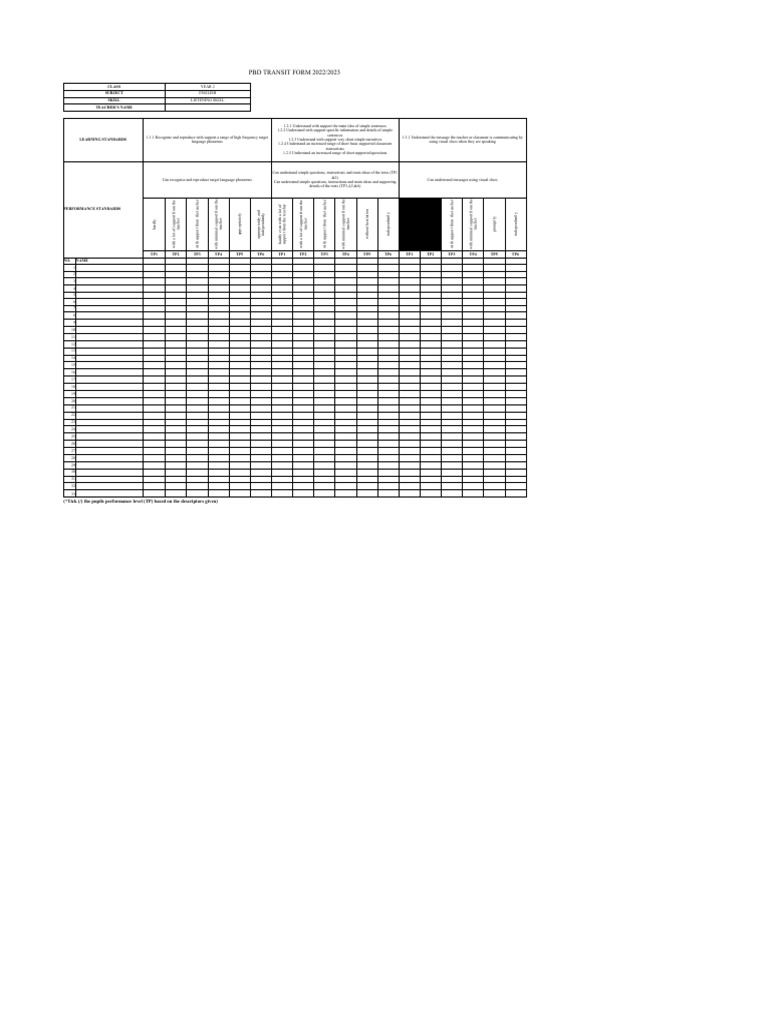 PBD Transit Form With Descriptors - Year 2 | PDF | English Language | Word