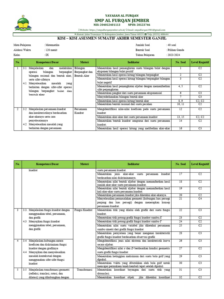 Kisi-Kisi Asas MTK - 9 | PDF