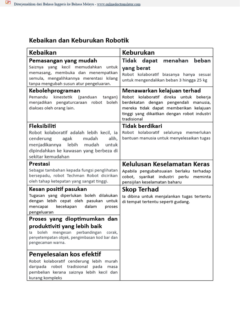 Kebaikan dan Keburukan Robot Kolaboratif | PDF