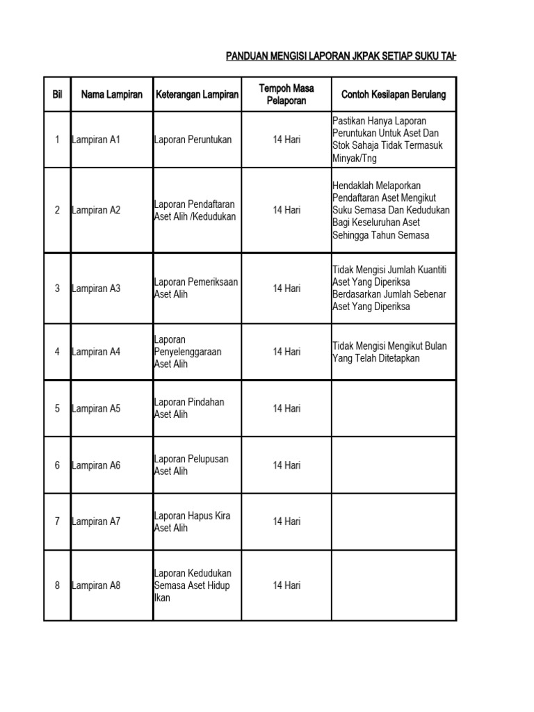 Laporan Sukuan Jkpak KPM 2023 Bagi Suku Pertama 2023 - SKPK JLN Batu | PDF