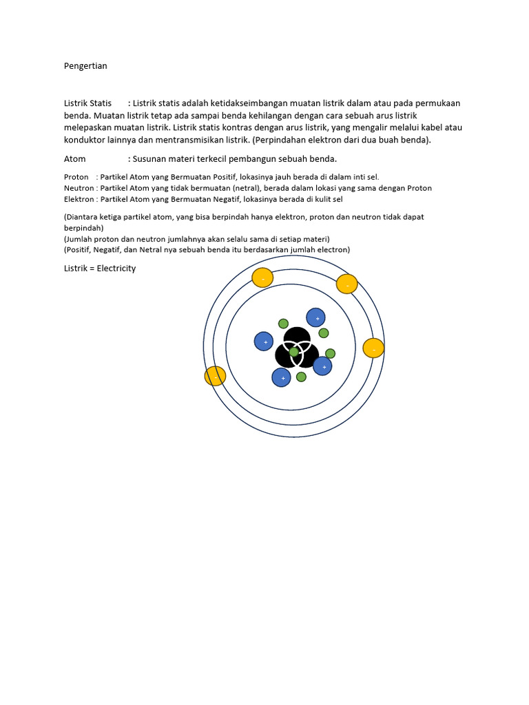 Dasar Listrik Statis dan Atom | PDF