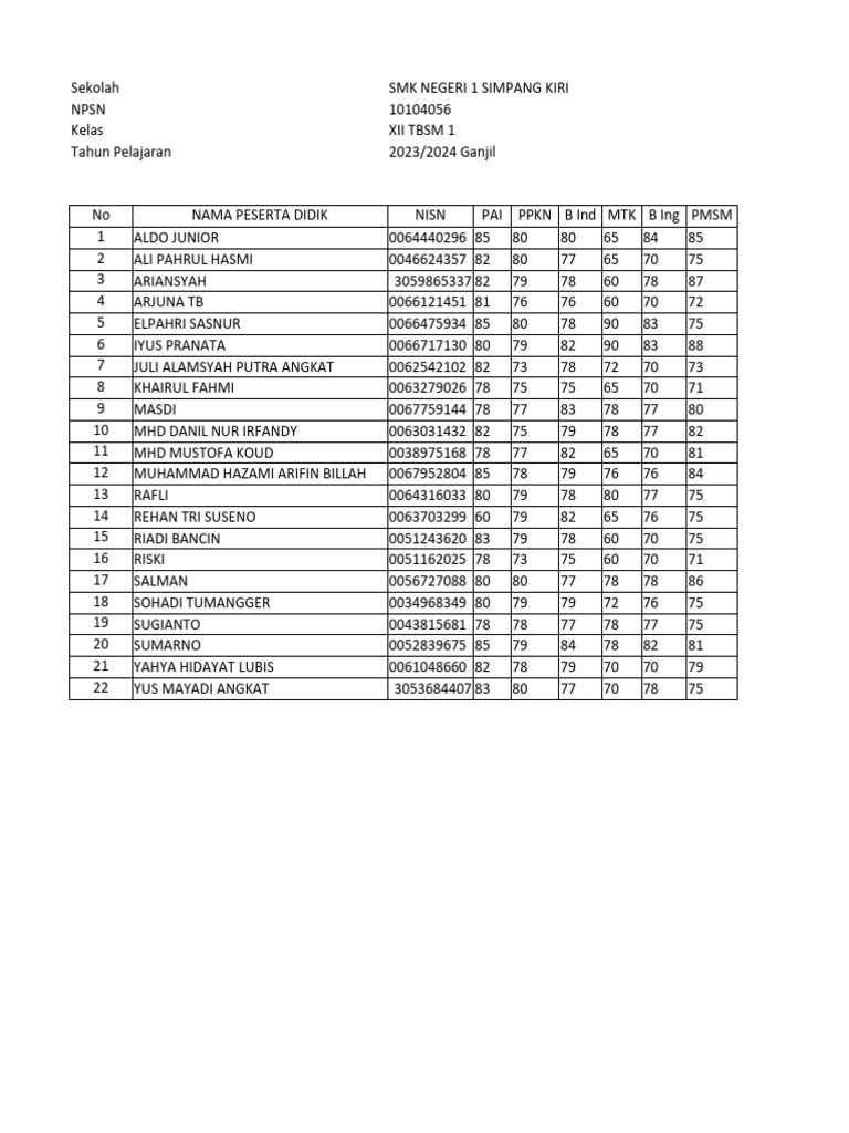 Abdullah - A Leger Nilai Akhir Kelas XII TBSM 1 | PDF