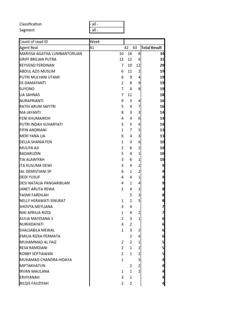 Cek Rek 3 Week | PDF