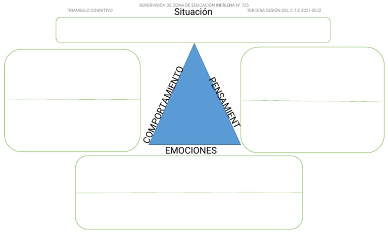 TRIANGULO COGNITIVO | PDF