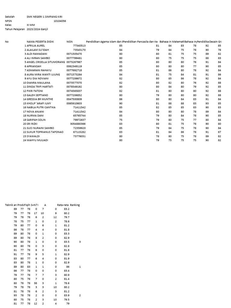 Leger-Nilai-Akhir-Kelas-XI-MM (2023-2024) | PDF