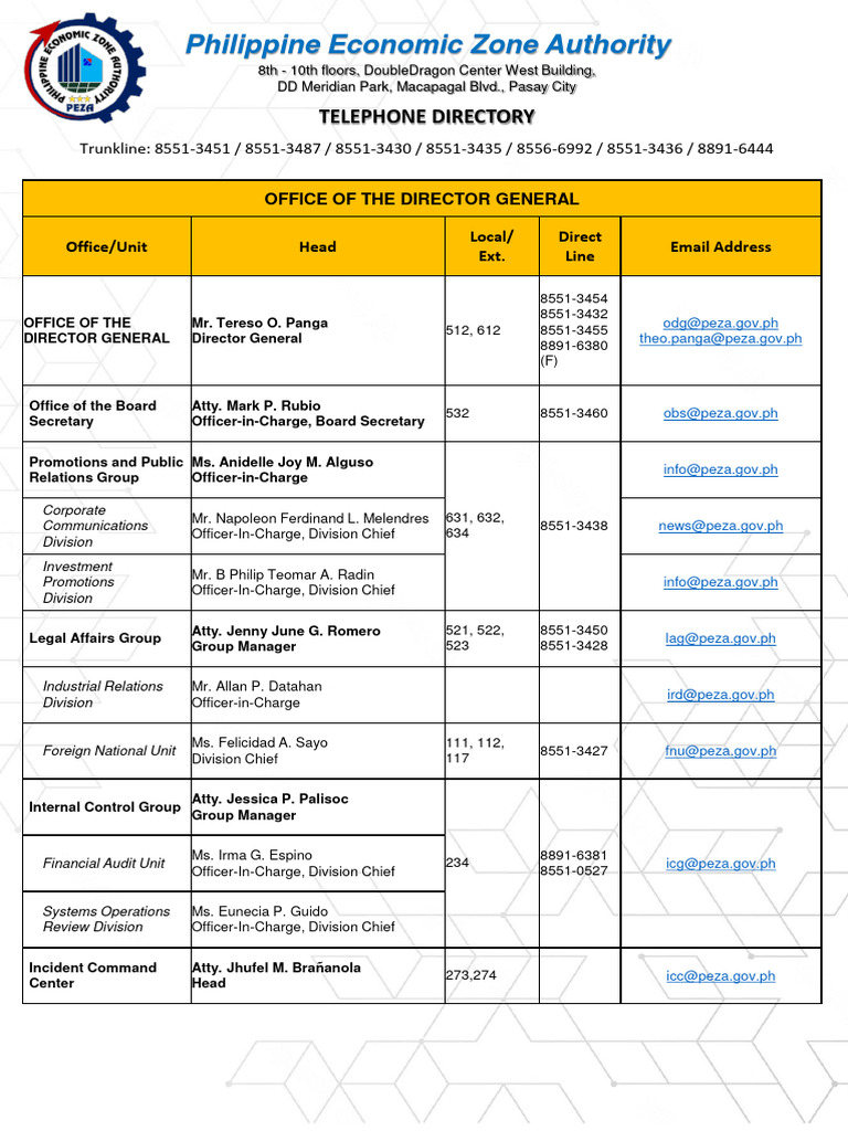 Directory (As of January 4, 2024) | PDF | Mindanao | International Business