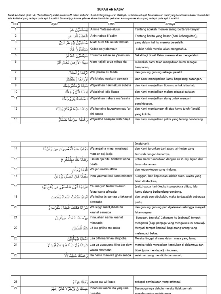 Surah An Naba | PDF