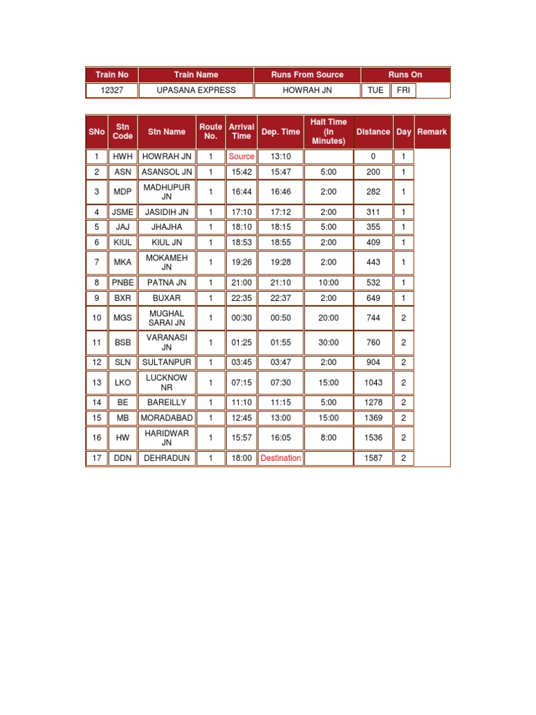 Upasana Express Train Schedule | PDF