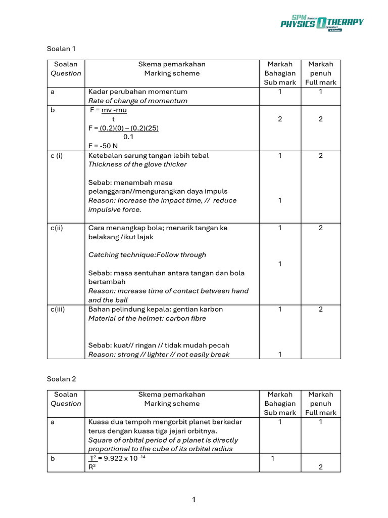 Skema Kertas 2 | PDF